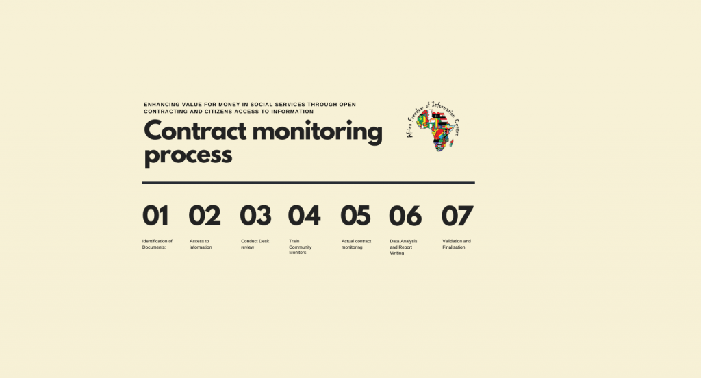Contract monitoring process - Africa Freedom of Information Centre